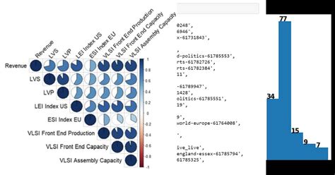 List Data Science Sample Projects Curated By Bill Goummo Medium