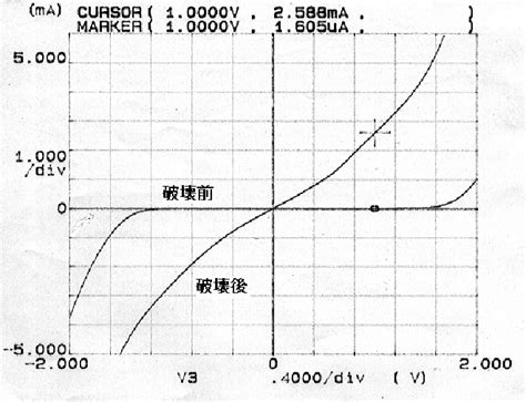 Figure 10 From Improvement Of Degradation Detection In Esd Test For Semiconductor Products