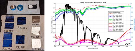 Left Xcpc Material Samples For Testing Right Measured Sample