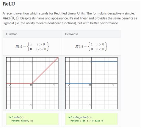How Can The Loss Functions Of Neural Networks Be Non Convex Mathematics Stack Exchange