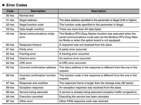 Ошибка Modbus — коллекция фото и изображений по теме ДзенРус