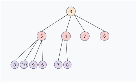 Net 6 优先队列 Priorityqueue 实现分析 知乎