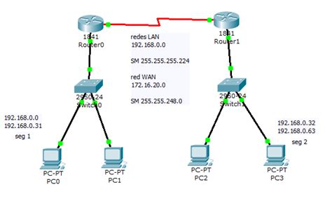 Rutas Estáticas ~ Cisco Packet