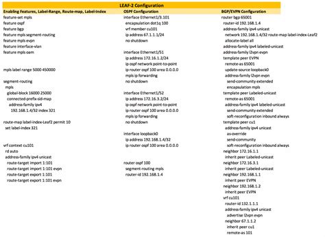 deploy layer3 evpn over segment routing mpls in nexus 9300 cisco