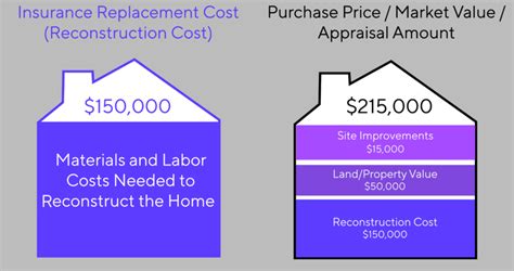 7 Common Home Insurance Assumptions That Could Leave You Hanging