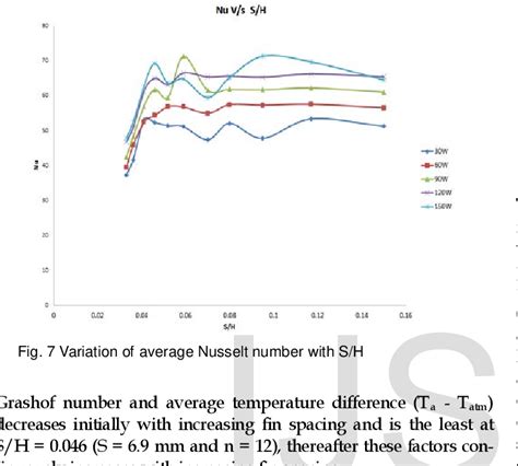 Figure 2 From Fin Spacing Optimization For Isothermal Rectangular Polished Aluminum Fins On A