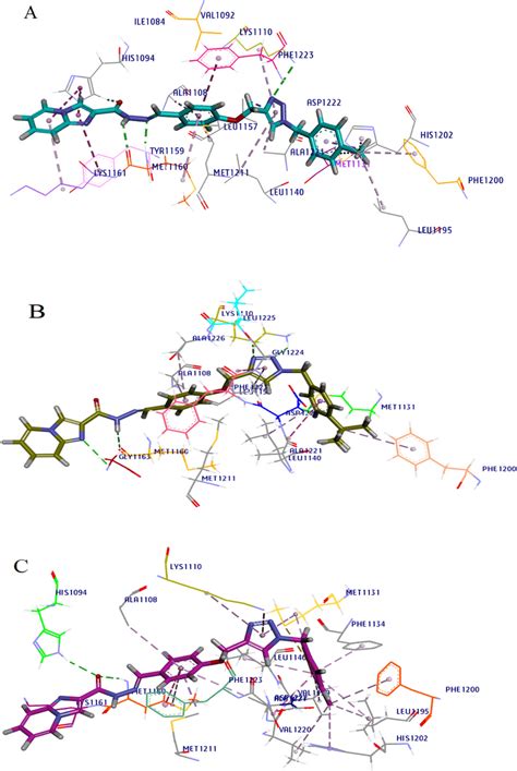 Md Simulation Analysis Of Selected Compounds Against C Met 3d Md