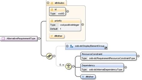 Solution Deployment Descriptor Specification Version 20