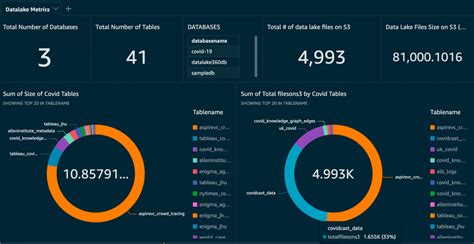 Build Operational Metrics For Your Enterprise AWS Glue Data Catalog At