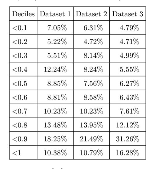 Table 7 From An Automated Method To Estimate Femoral Shape And Mineral Mass Semantic Scholar