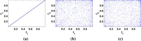 A Exact Implementation B Double Precision And C Single Precision