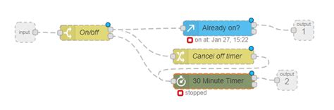 Optional Parameters For A Subflow General Node RED Forum