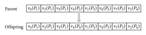 Replacing Mutation A And Swapping Mutation B Download Scientific Diagram