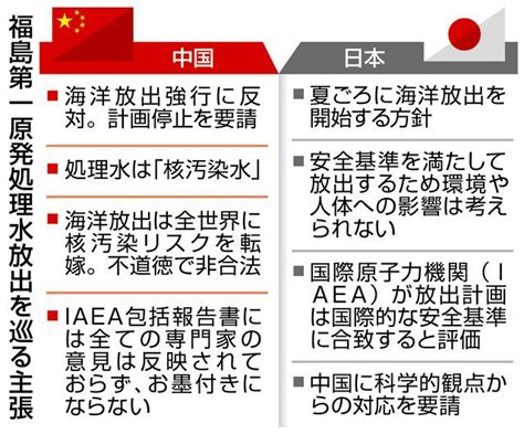 海産物輸出に打撃必至 中国が日本産の検査強化台湾問題背景か中日新聞Web