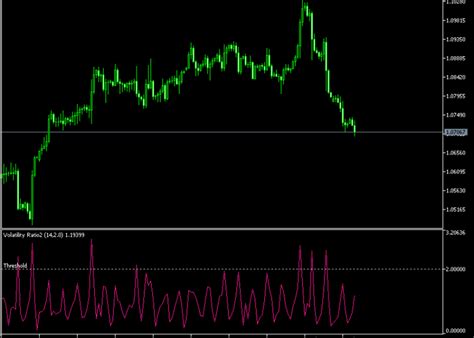Volatility Ratio 2 Mt5 Indicator