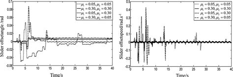 Time History Of Seismic Dynamic Response For Slipper Angle Shift