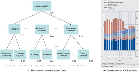 Figure 1 From Visualizing Time Dependent Data In Multivariate Hierarchic Plots Design And