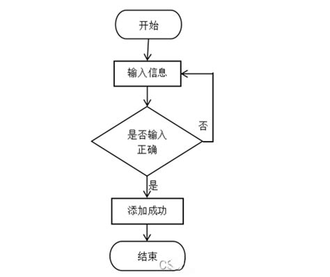 计算机毕业设计ssm基于智能匹配的体育场馆预约系统app1ke6g9（附源码）新手必备 Csdn博客