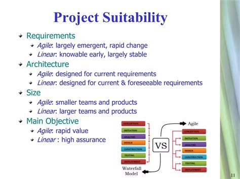 Sdlc Models Ppt