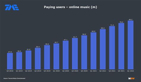 Tencent Music And Netease Cloud Music Both Added More Paying Music