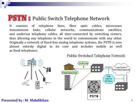 Overview Of Telecom