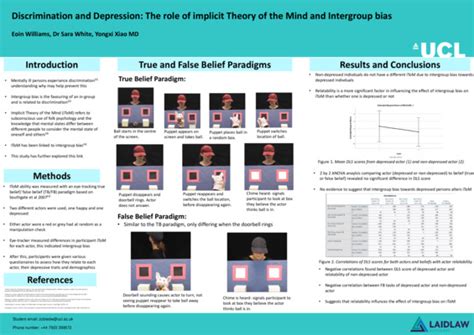 Discrimination And Depression The Role Of Implicit Theory Of The Mind