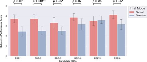 figure 6 from a process oriented framework for robot imitation learning