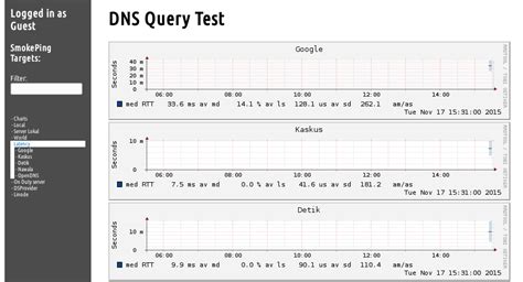 Instalasi Dan Konfigurasi Smokeping Di Ubuntu 15 10 « Jaranguda