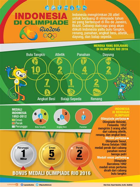 Nomor Cabang Olahraga Atletik Berkas Soalku