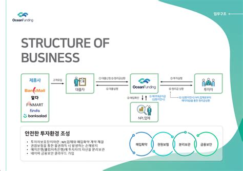 씨엔티테크 온라인투자연계금융사 ‘오션펀딩에 투자 플래텀