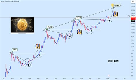 Trader Weslad — Trading Ideas And Charts — Tradingview — Tradingview