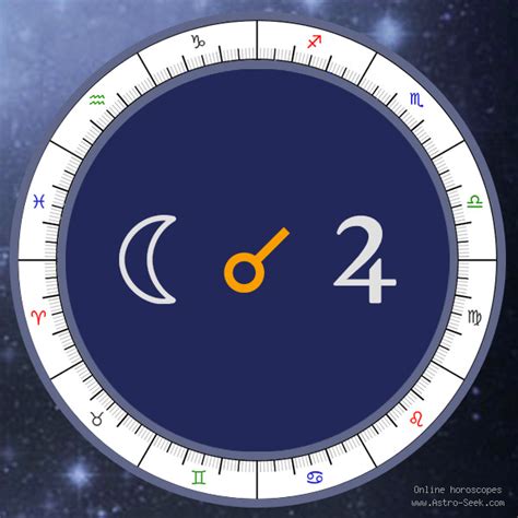 Moon Conjunction Jupiter Meaning Natal Birth Chart Aspect Free