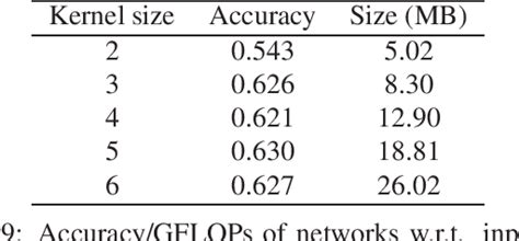 Table 8 From Graph Based Object Classification For Neuromorphic Vision Sensing Semantic Scholar