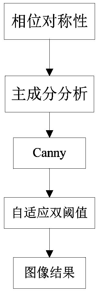 Image Symmetry Detection Method And Device Eureka Patsnap