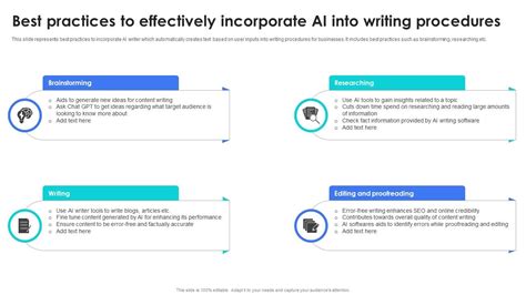 Best Practices To Effectively Incorporate Ai Content Generator Platform