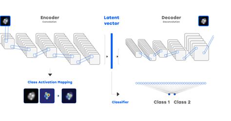 Worlds First Multi Qpu Multi Gpu Multi Cpu Quantum Use Case Demonstration Quantum