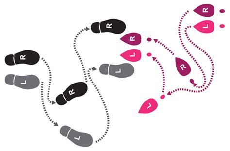 The Google Two Step Advanced Systems Solutions