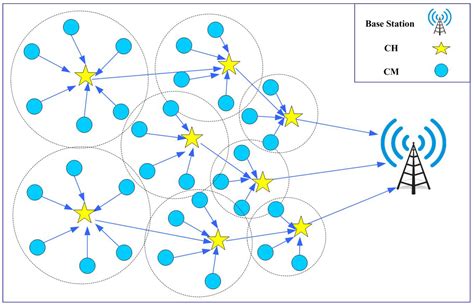 An Unequal Clustering And Multi Hop Routing Protocol Based On Fuzzy Logic And Q Learning In Wsns