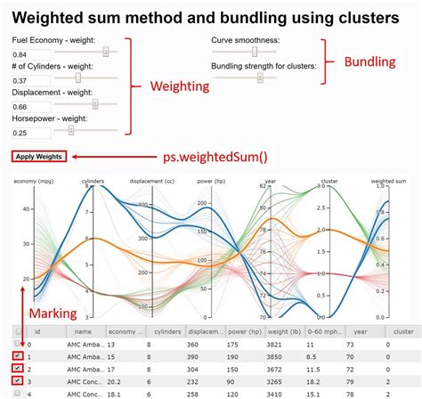 Parasol An Open Source Interactive Parallel Coordinates Library For