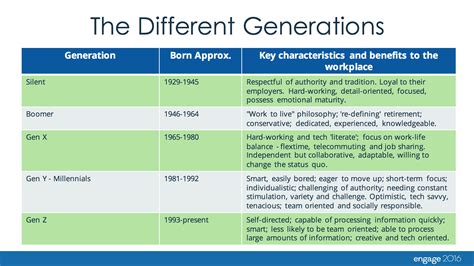 How To Attract Multi Generational Talent In A Tight Labor Market