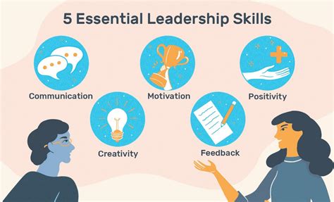 Introduction To Leadership Cultivating Leadership Qualities In