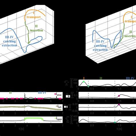 segmentation a b example of segmentations of teleoperated a and
