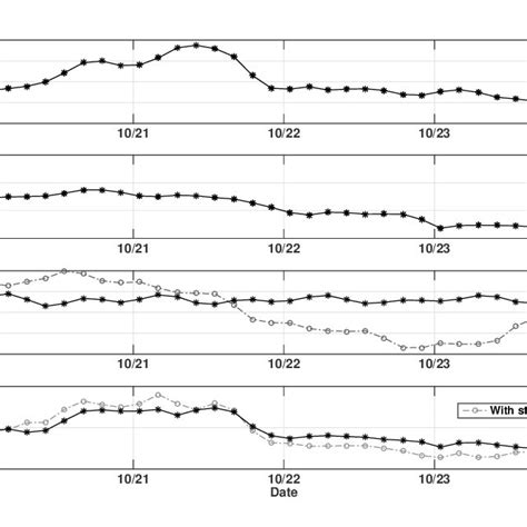 A Significant Wave Height H S B Peak Period T P C Sea