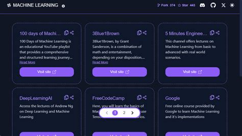 Feature Remove Pagination And Implement Lazy Loading Issue Rupali Codes LinksHub