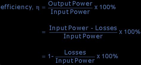 Transformer Basics And Transformer Principles
