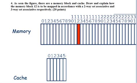 Solved 4 As Seen The Figure There Are A Memory Block And Chegg Com