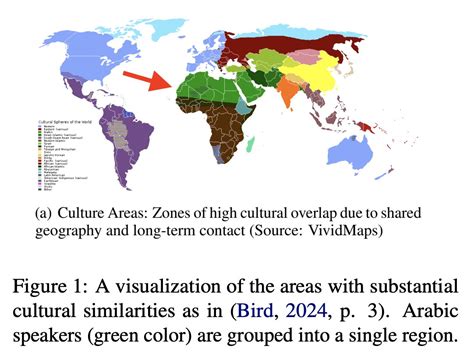 Amr Keleg Paper Thread Llm Alignment For The Arabs A Homogenous Culture Or Diverse Ones Amr Keleg Paper Thread Llm Alignment For The Arabs A Homogenous Culture Or Diverse Ones