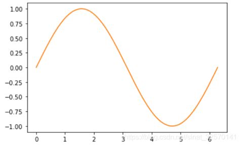 Matplotlib配色功能详解01基础篇 Csdn博客