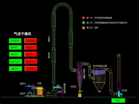 葡萄糖脉冲气流烘干干燥生产线图片 高清图 细节图 常州市优博干燥工程有限公司 维库仪器仪表网