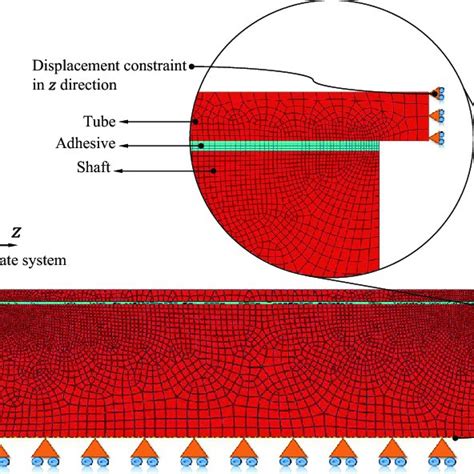 finite element mesh along with boundary and loading conditions